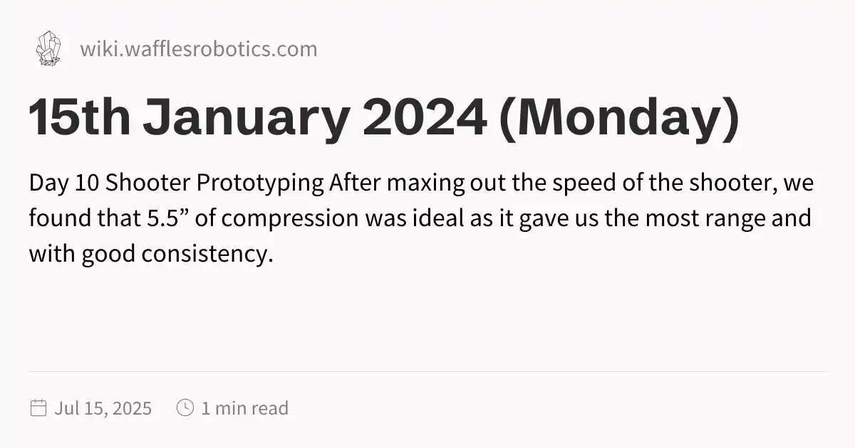 15th January 2024 (Monday)