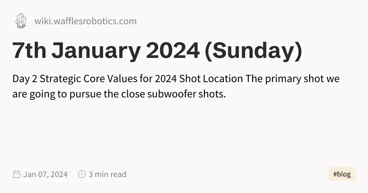 7th January 2024 (Sunday)