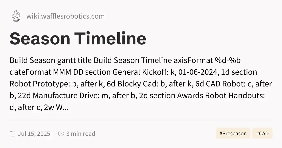 Season Timeline
